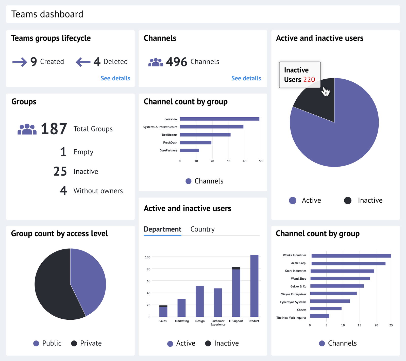 Analyze, Automate, and Secure Microsoft O365 | CoreView